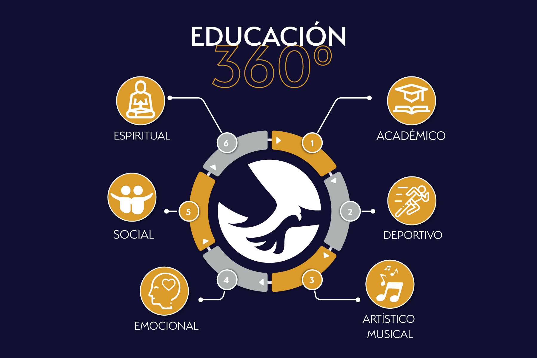 Solicitud de información – Colegio Intisana